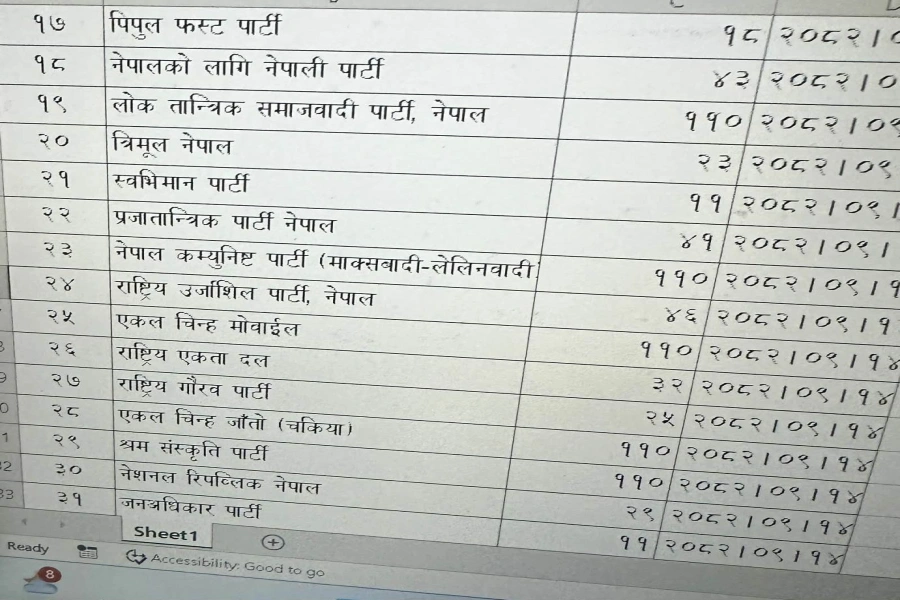 64 political parties registered for PR, 3,424 candidates (with list ...