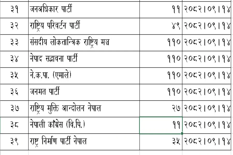 64 political parties registered for PR, 3,424 candidates (with list ...
