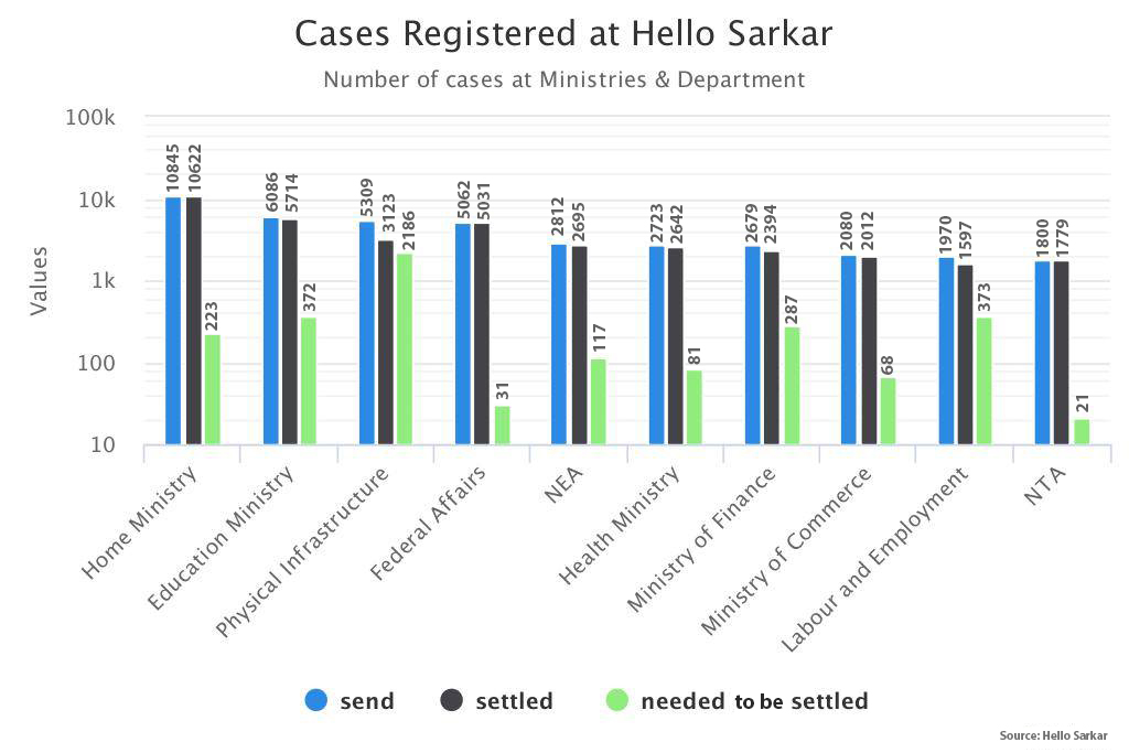 ‘Hello Sarkar’! May I help you? - myRepublica - The New York Times ...