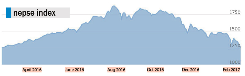 Nepse in free fall as margin calls from BFIs unnerve investors ...